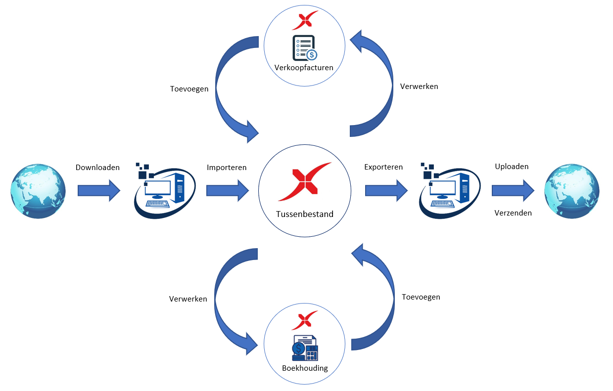 E-docs importen & Exporteren